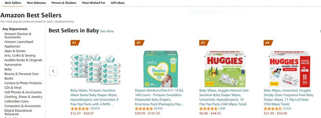 Best Products To Sell On Amazon - How To Find? | SellerSonar