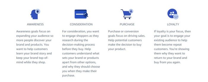 Amazon Advertising Strategy - The Best Practices | SellerSonar