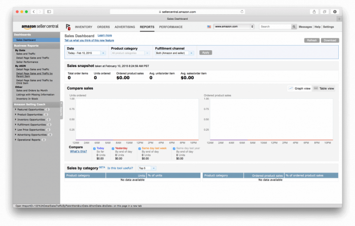 Amazon Business Report: Insights for Sellers | SellerSonar