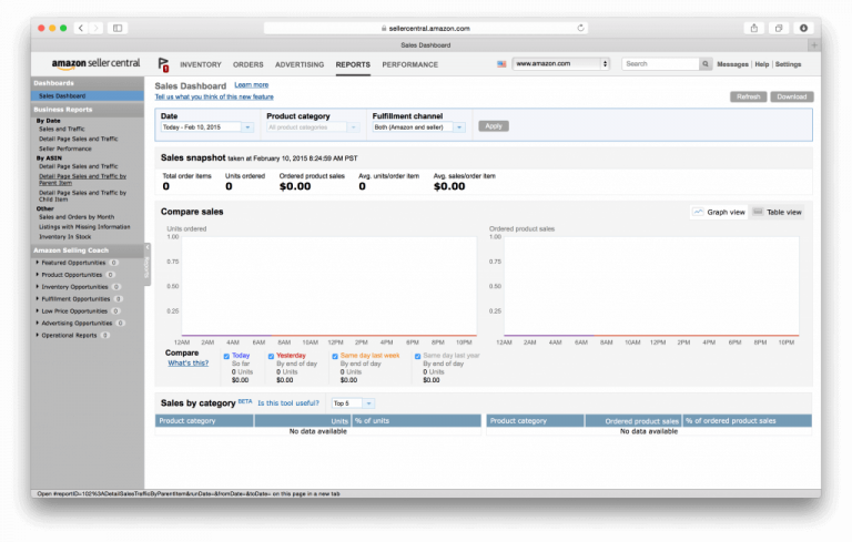 Amazon Business Report: Insights for Sellers | SellerSonar