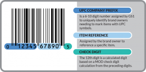 UPC: Types, Uses, and Benefits | What is a UPC Code?
