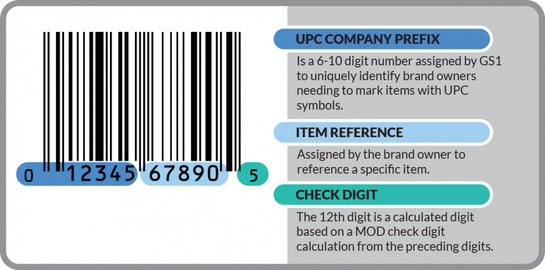 UPC: Types, Uses, and Benefits | What is a UPC Code?