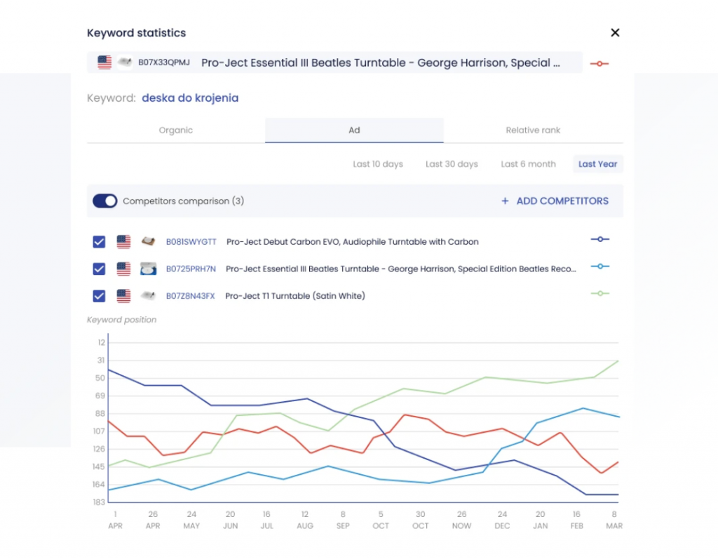 Amazon Seller Competitor Analysis: Complete Guide | SellerSonar