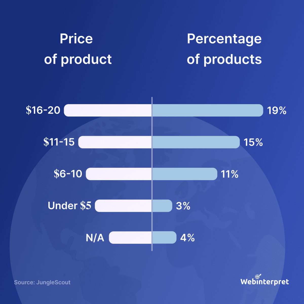 most-profitable-items-to-sell-on-amazon-in-2025-sellersonar